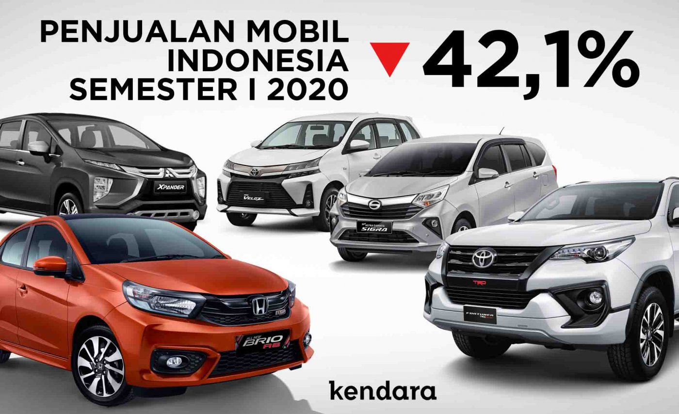 Penjualan Mobil Indonesia Semester I 2020 (+Luxury Cars): Turun Nyaris ...